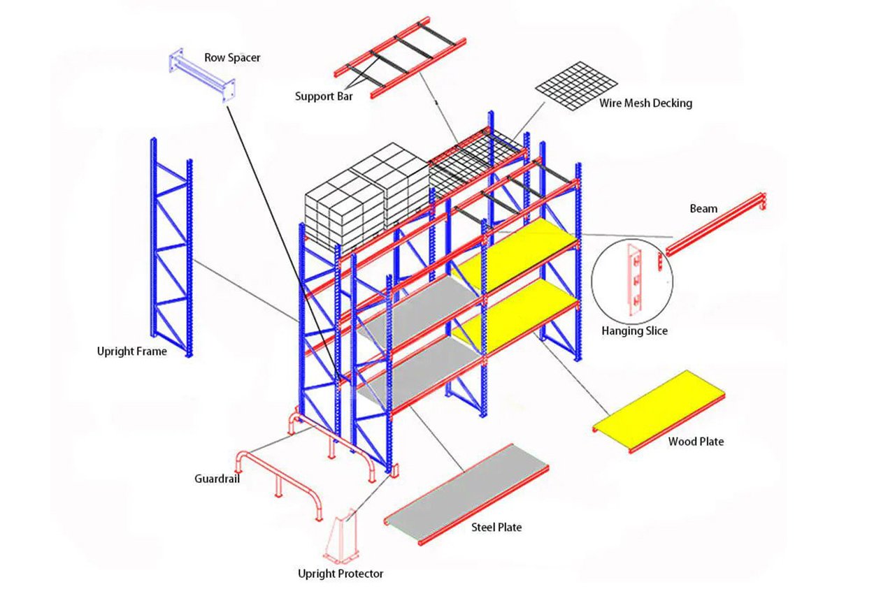 Racking and Storage Solutions in UAE | Star Rack Services